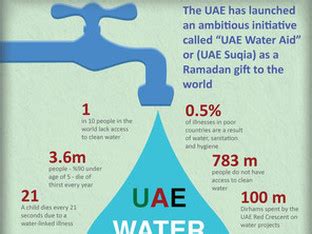 United Arab Emirates Natural Resources