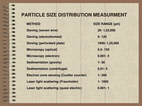 Ppt Preformulation Particle Size Powerpoint Presentation Free Download Id8694050