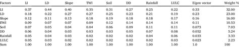 Normalized Weight O The Matrix Download Scientific Diagram