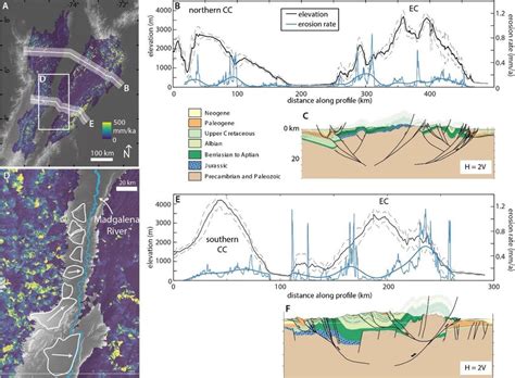 Comparison Between Inferred Erosion Rate Maps And Balanced