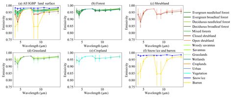 Amt A Machine Learning Based Cloud Detection And Thermodynamic Phase Classification Algorithm