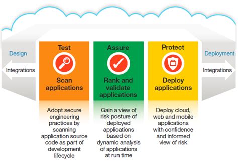 Web Services And Application Vulnerability Scanning E Com Security