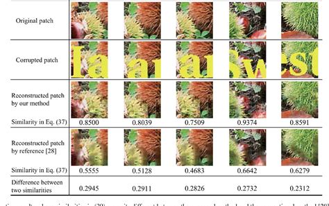 Figure 14 From Missing Image Data Reconstruction Based On Adaptive