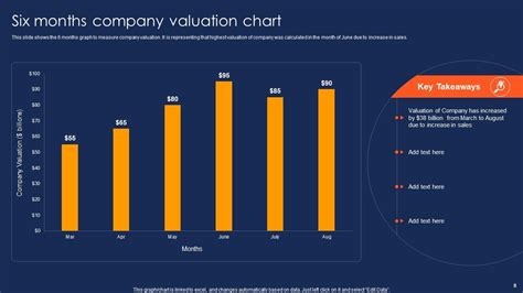 Company Valuation Powerpoint Ppt Template Bundles Ppt Powerpoint