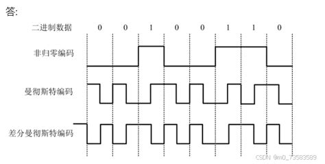 非归零编码、曼彻斯特编码和差分曼彻斯特编码（附例题讲解）非归零编码怎么画图 Csdn博客