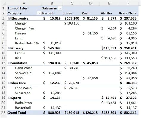 How To Filter Values In Pivot Table In Excel Methods Excelgraduate