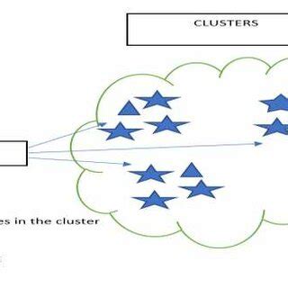 Wireless Sensor Network Download Scientific Diagram