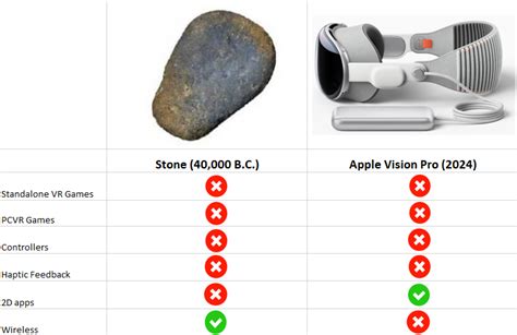 724 Best Quest Pro Images On Pholder Oculus Quest Quest Pro And Virtualreality