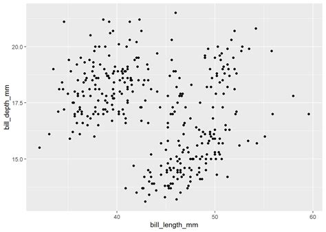 A First Plot With Plotly Kind Training Pages