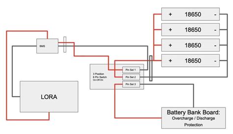 Outdoor Temporary Lora Repeater Setup R Meshtastic