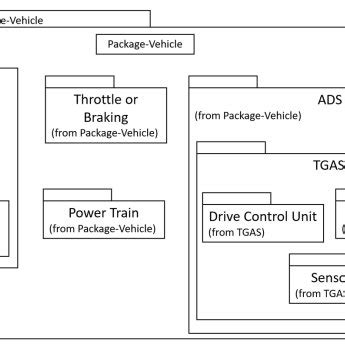 Vehicle Level Architecture Download Scientific Diagram