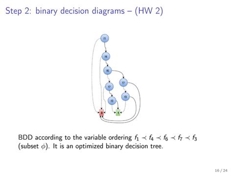 An Introduction To Automated Analysis Of Feature Models Through Propositional Logic Ppt