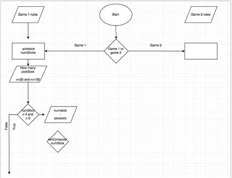 Flow Chart Dice Game At Martin Delaney Blog