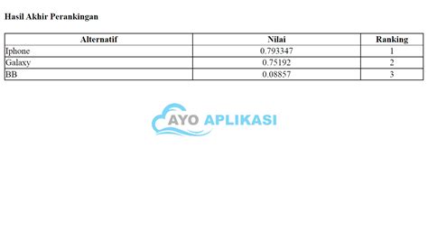 Source Code Aplikasi Sistem Pendukung Keputusan Spk Kombinasi Metode Ahp Dan Maut Ayo Aplikasi