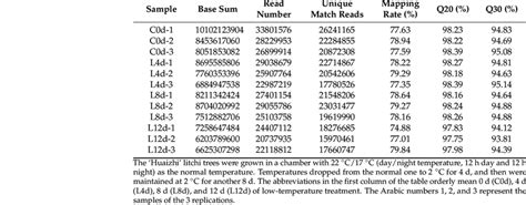 Data Quality And Alignment Analysis Download Scientific Diagram
