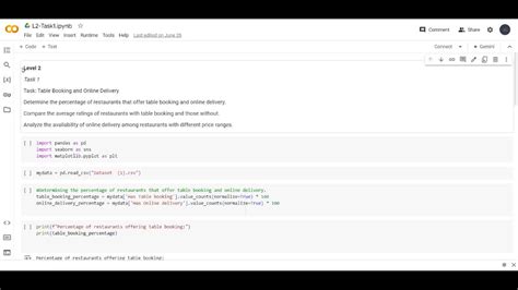 Pratyasha Mohanty On Linkedin Cognifyz Cognifyztech