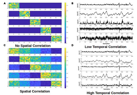 Figure 1 From Performance Of Temporal And Spatial Independent Component Analysis In Identifying