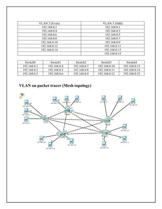 VLAN ON PACKET TRACER PDF