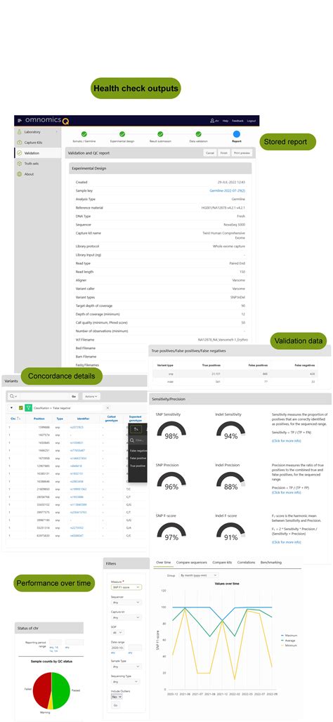 Ngs Lab Health Check Euformatics