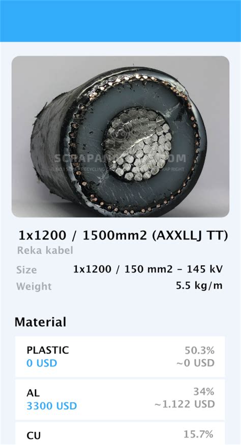 Scrapanalysis Hundreds Of Analyzes From Hundreds Of Manufacturing
