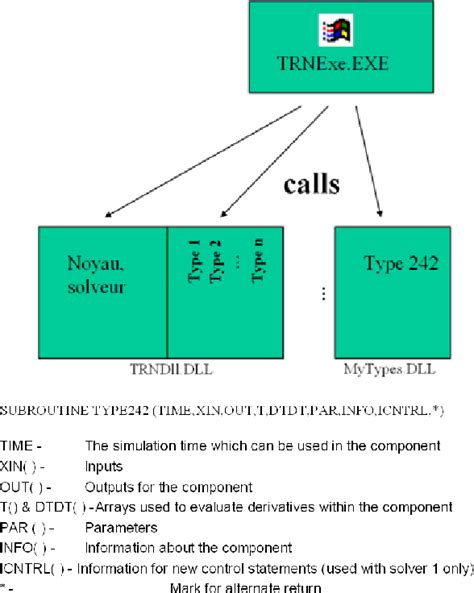 Figure 2 From Coupling Of Trnsys With Simulink A Method To