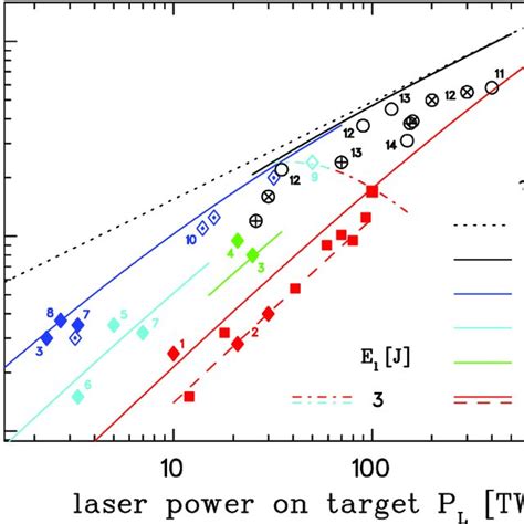 Schematic Overview Of The Proton Acceleration From A Foil Target After Download Scientific Diagram