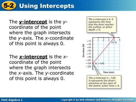 Y Intercept Definition