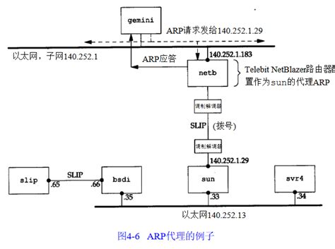 tcp ip 详解 redamancy 03 博客园