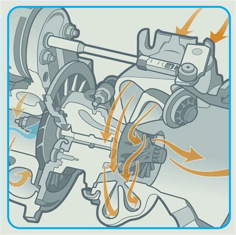 The Lost Scrolls Of Turbocharging How Twin Scrolls Work