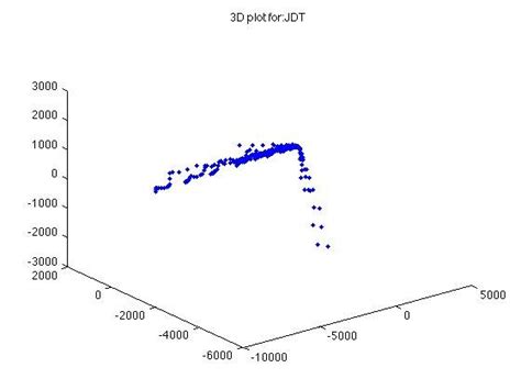 Persistence Homology Encodes All Levels Of Connectivity In The Download Scientific Diagram
