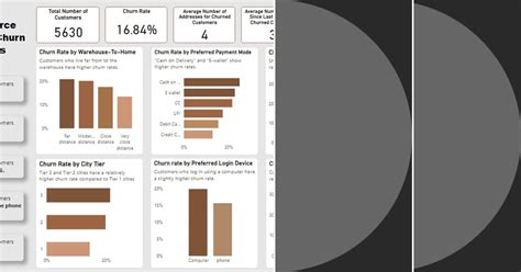 List Data Analytics Projects Curated By Dilshad Mn Medium