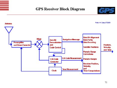 [diagram] Internal Gps Block Diagram Mydiagram Online
