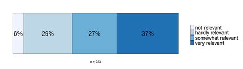 Relevance Of Data Science And Cloud Computing For Styrian Companies Download Scientific Diagram
