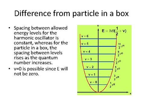 Classical Harmonic Oscillator Let Us Consider A Particle