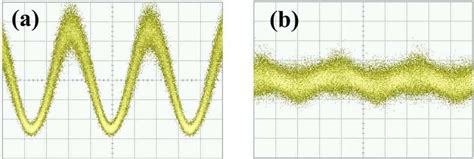 Optical Eye Diagram For The 111 Gbs Polmux Rz Dqpsk Signal With The Download Scientific