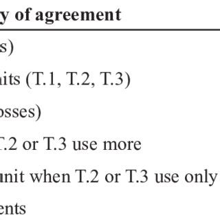 Overview Of Data Alignment Download Table