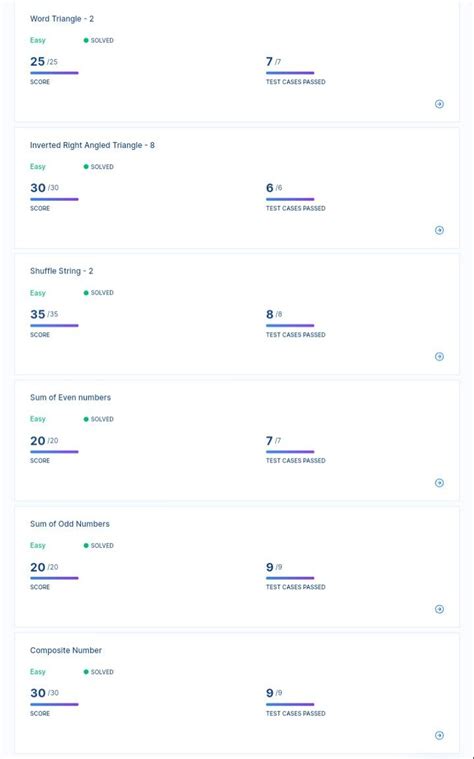 ashok chodipalli on linkedin day128 javascript javascriptdevelopers
