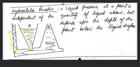 Hydrostatic Paradox Liquid Pressure At A Point Is Independent Of The