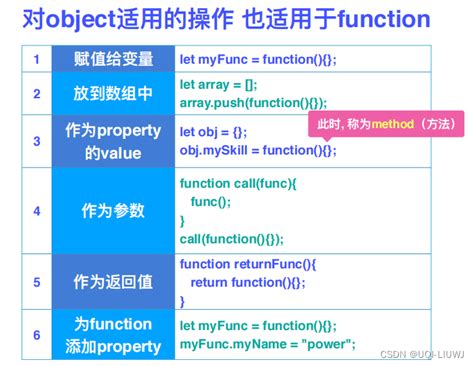 Javascript 笔记： 函数 Csdn博客