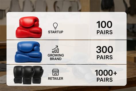 Moq In Manufacturing Reduce Cost With Proven B2b Tactics