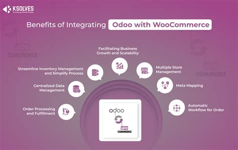 simplify e commerce management with odoo woocommerce connector