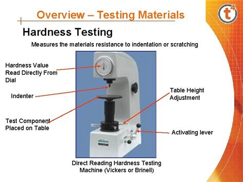Materials Technology Material Testing Overview Testing Materials Hardness