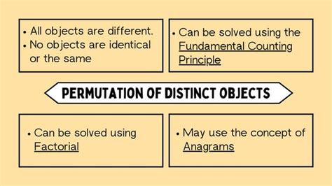Permutation Of Distinct Objectspdf