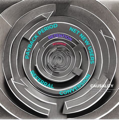 Conversion Rate Optimisation Is Not A Strategy For Getting To Product