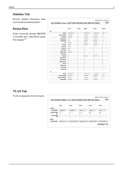 Mikrotik Routeros Simulator Lasopafun