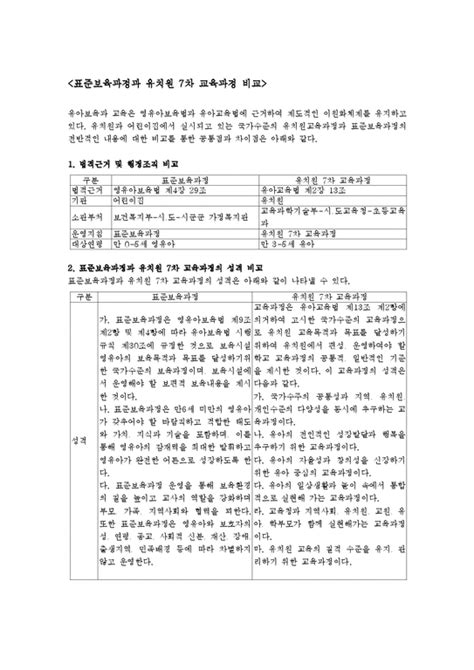 표준보육과정과 유치원 7차 교육과정 비교 인문교육