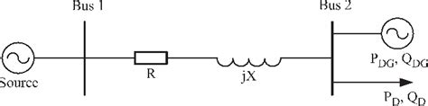Figure 1 From Multiple Distributed Generator Placement In Primary Distribution Networks For Loss