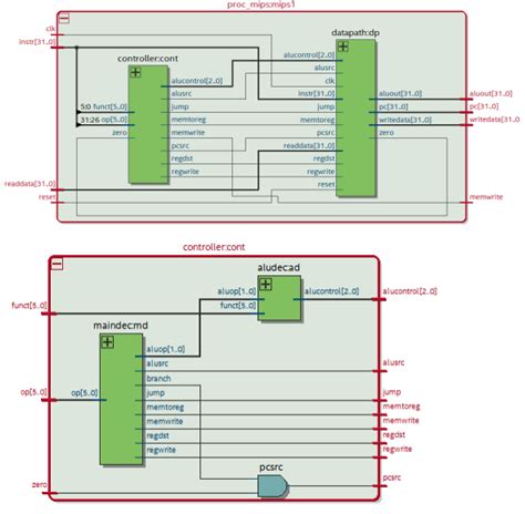 Solved Extension Of The Mips Processor Version One Cycle It