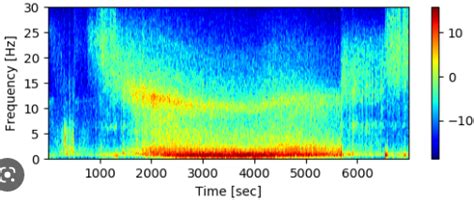 Python X Trying To Plot A Beautiful Image Using The Dataset Stack Overflow