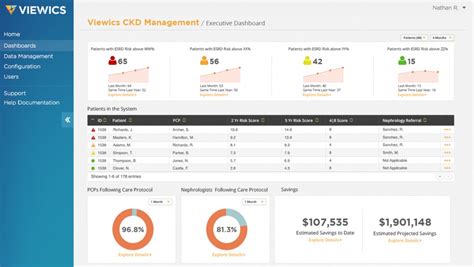 Healthcare Analytics Company Viewics Raises 10 5m Finsmes